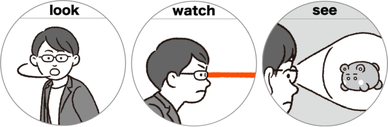 look, watch, see, listen, hear, taste, talk, say, tell, think, believe ...